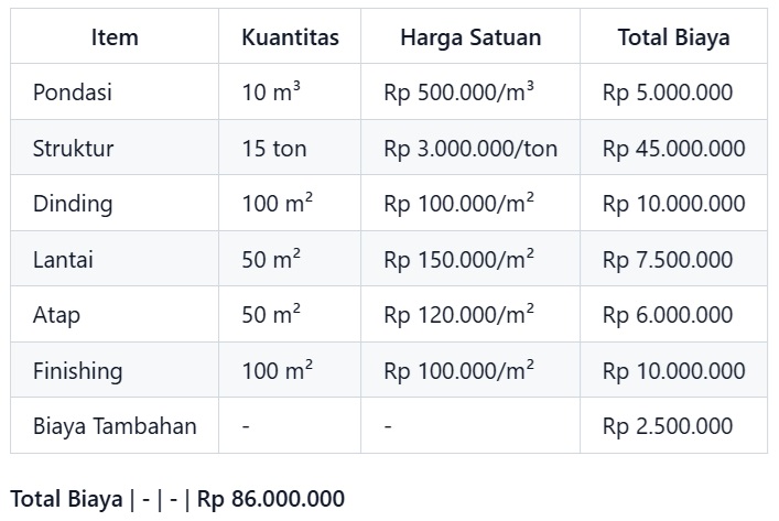 Contoh RAB Rumah yang Tepat dan Cara Membuatnya